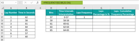 Frequency Excel Function Formula Examples How To Use