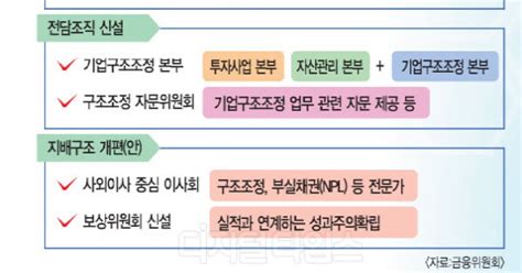 알아봅시다 유암코 연합자산관리의 역할과 과제