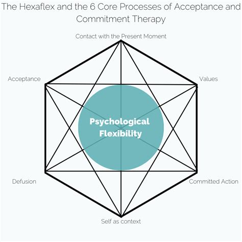 Acceptance And Commitment Therapy Act Stress Relief Therapist