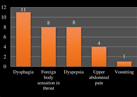 Sex Distribution Of Oesophageal Cancer Download Scientific Diagram Sex Distribution Of Oesophageal Cancer Download Scientific Diagram