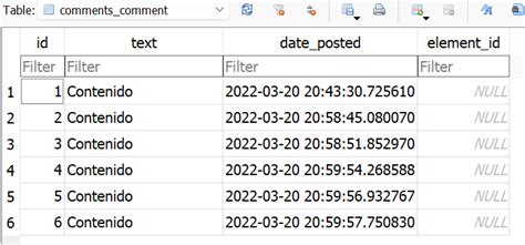 Qué son y cómo crear un formulario con Django Desarrollolibre