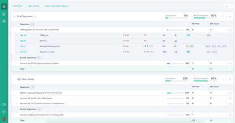 Kendis Pi Planning Dependencies Risks And Objectives Version