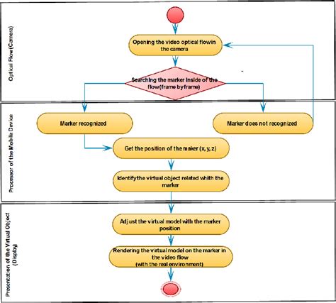 Figure 1 From Visualising The Digital Twin Using Web Services And