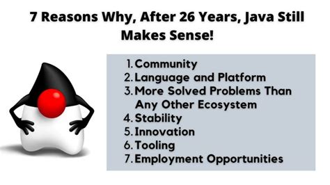 a n m bazlur rahman on linkedin java
