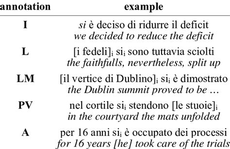 Classification Accuracy Results Download Scientific Diagram