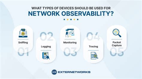 What Is Network Observability ExterNetworks
