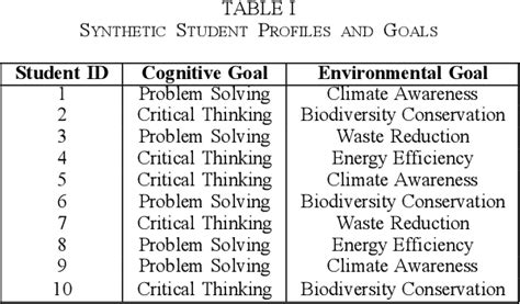 table i from a formal model for personalized learning path using
