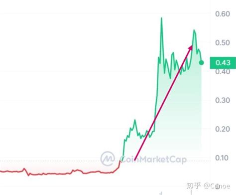 潜力币种介绍 singularitynet（agix 1 知乎