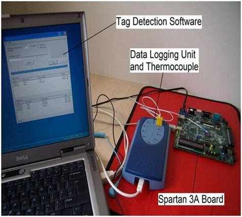 How To Defend Against The Cloning Of Your Fpga Designs Edn