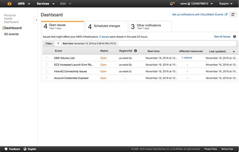What Is Aws Personal Health Dashboard At Brayden Woodd Blog