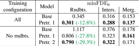 table iv from exploiting map information for self supervised learning