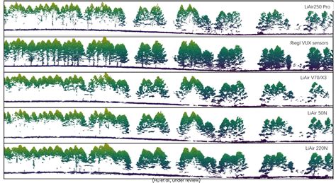 Lidar For Forestry Surveying Lidar Sensors And Scanners Lidar Solutions