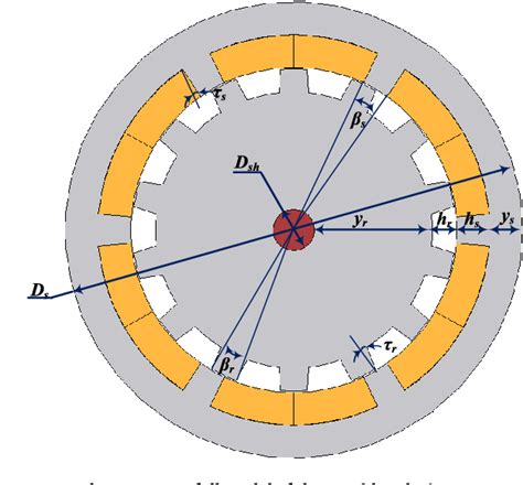 Figure 1 From Advanced Design Optimization Of Switched Reluctance