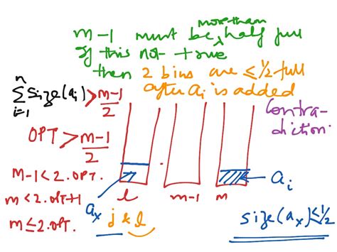 Introduction To Bin Packing Computer Science Algorithms
