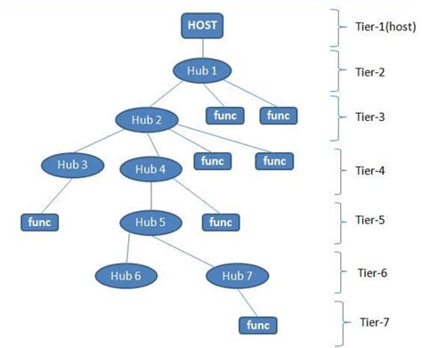 Figure 11 From Fpga Implementation Of Utmi And Protocol Layer Of Usb 2