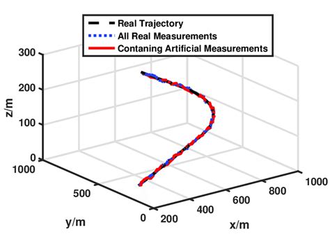 Target Tracking Performance δ 0 Versus δ 1 Download Scientific Diagram