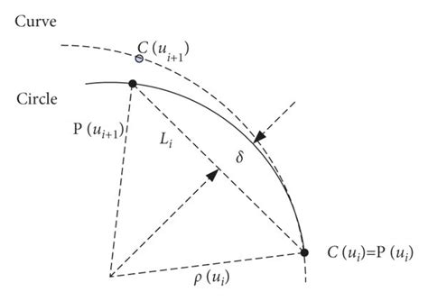 The Chord Error Representation Download Scientific Diagram