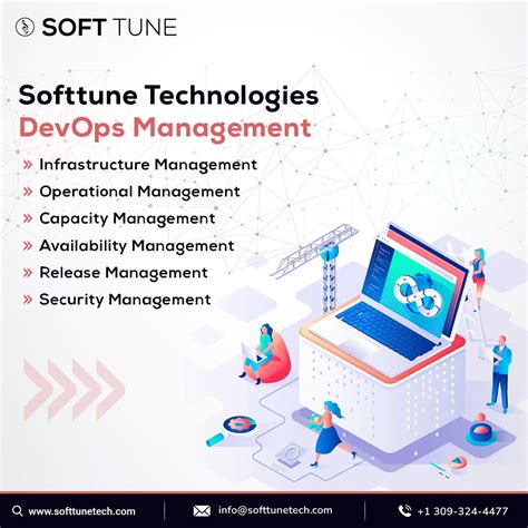 Softtune Technologies On Linkedin Devops Devopsmanagement Devopsdays Devopsaws