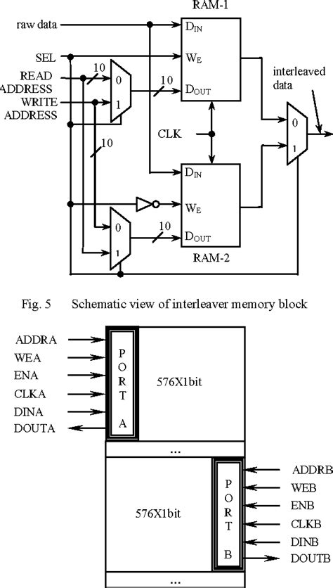 Figure 5 From Novel Design Of Wimax Multimode Interleaver For Efficient
