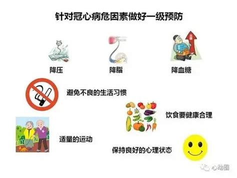 预防冠心病应从何时开始 再造人
