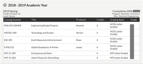 The 13 Class Semester How To Break Harvard By Cameron Akker Medium