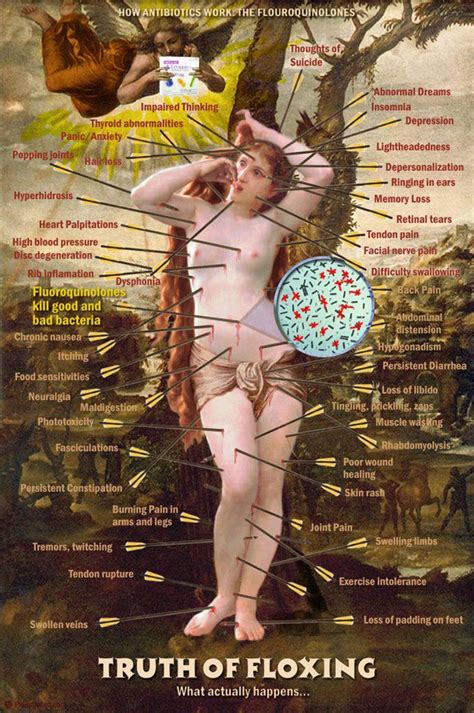 Down The Rabbit Hole About Levaquin