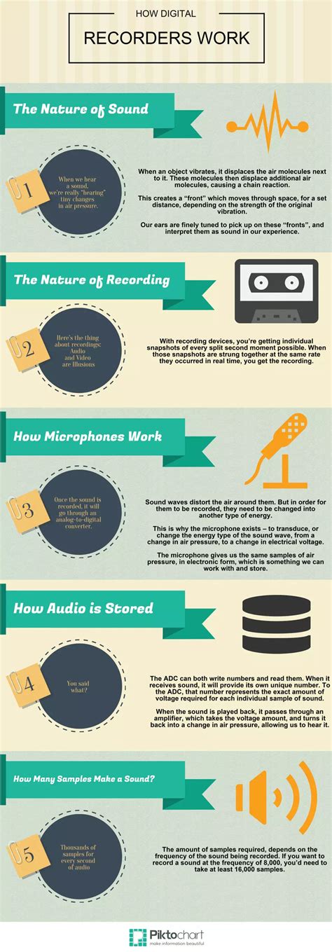 How Digital Recorders Work The Basics Versadial Call Recording Software