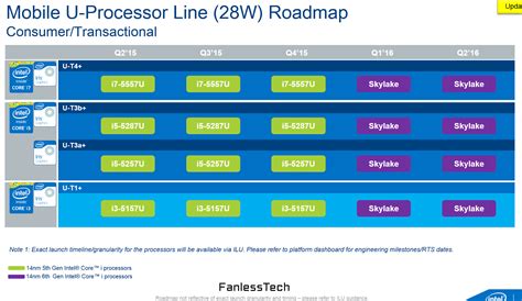 Leak Shows Intels Upcoming Skylake 6th Gen Mobile Cpus Digital Trends