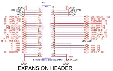 beaglebone black i2c write and read issue for external eeprom