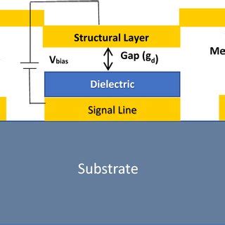 Shunt Capacitive RF MEMS Switch Download Scientific Diagram