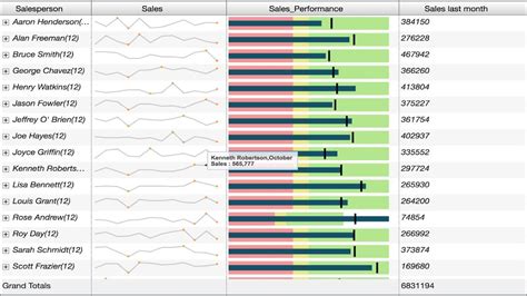 Vitaracharts Custom Visuals For Powerbi Microchart Youtube