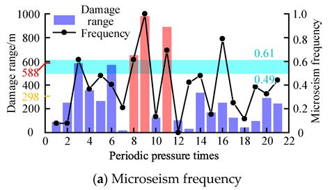 Energies Free Full Text Strata Movement And Mining Induced Stress