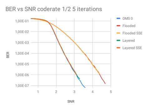 A Library For Ldpc Decoding Sdr Makerspace