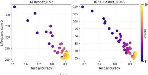 deep neural networks architectures from the perspective of manifold learning paper and code