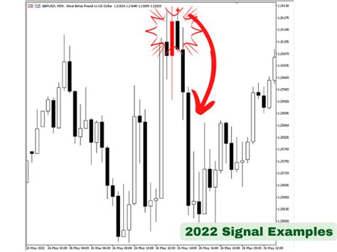 Algorithms — Billion Dollar Algorithms