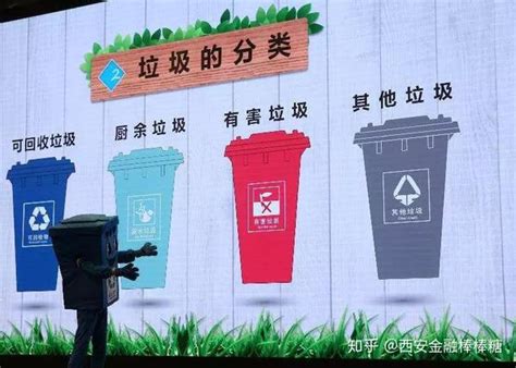西安垃圾分类市场规模近30亿：多家上市公司抢滩布局 知乎