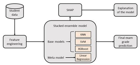 Architecture Of The Explainable Model Download Scientific Diagram