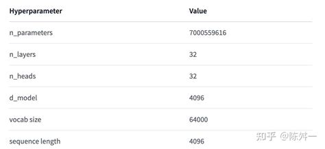 大模型7b、13b参数是如何分布的？ 知乎