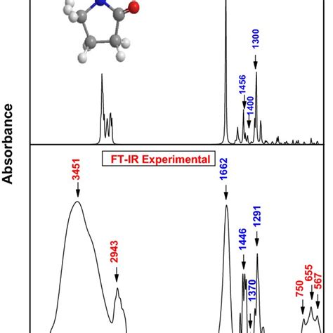 3d Chemical Structure Of Chitosan Experiment And Dft Ft Ir Spectra Of Download Scientific