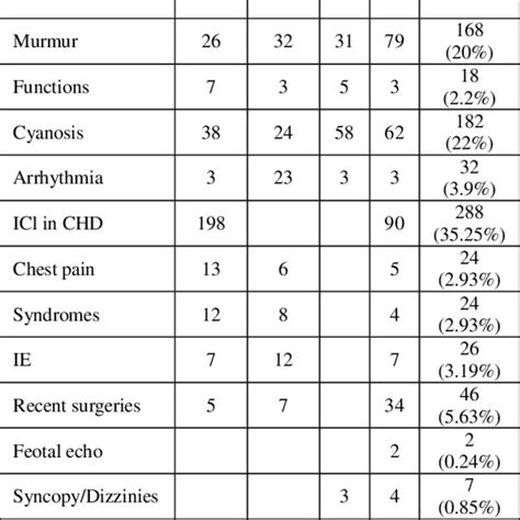 Consultation For Evaluation Of Arrhythmias Download Scientific Diagram