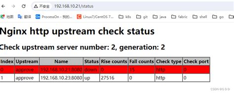 Nginx健康检查的安装配置过程nginx Check Csdn博客