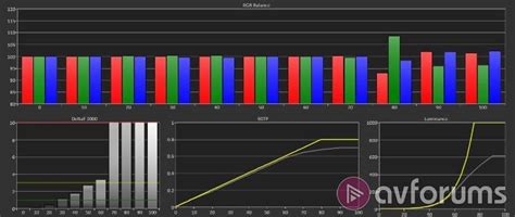 LG CX OLED CX K OLED TV Review AVForums