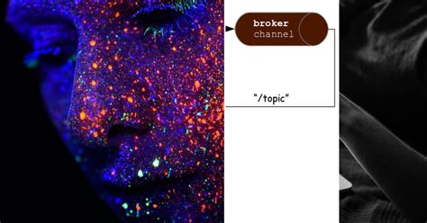 List Websocket Curated By Raksmey Koung Medium