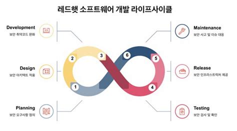 레드햇 ‘레드햇 오픈스택 플랫폼 171 보안기능 확인서 획득