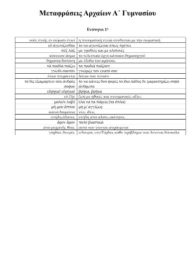 Ιστορία Α΄ Γυμνασίου Λύσεις Απαντήσεις βιβλίου βοήθημα με λυσάρι 2025