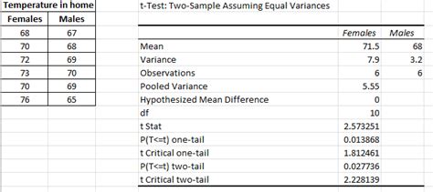 Solved Using The Data Answer The Following State Your