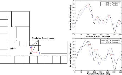 Figure 1 From Indoor Positioning Using Spatial Power Spectrum