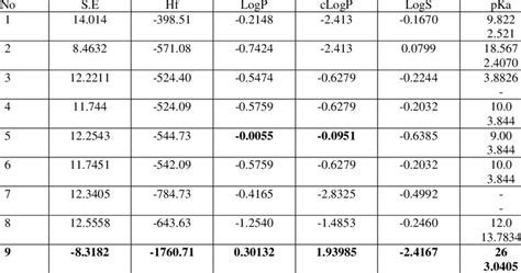 Calculated Properties Using Gaussian Dftb3lyp6 31g Download