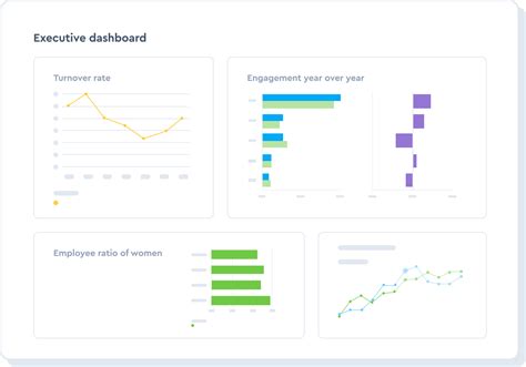 Hr Dashboards Definition Benefits And Examples 2025 Visier