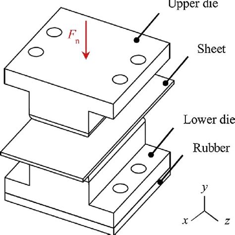 Schematic Of The Test Configuration Download Scientific Diagram